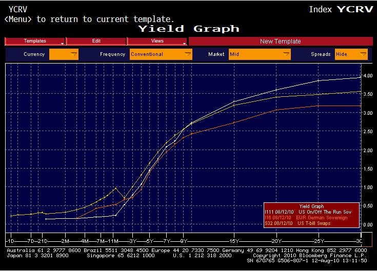 US Treasury Swap And Bund Curve Bloomberg US Treasury Swap And Bund Curve Bloomberg