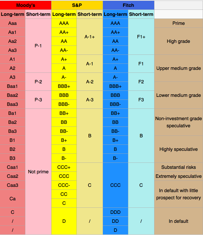 Insurance Ratings Insurance Ratings Moody s Insurance Ratings Insurance Ratings Moody s