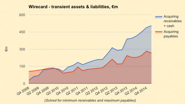 Wirecard: adjust your perspective (part 1) | Financial Times