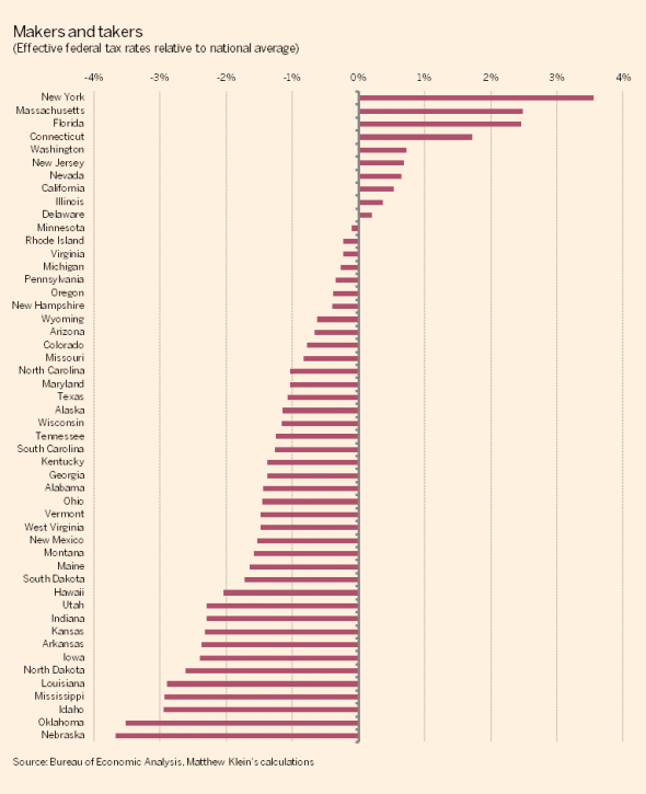 Tax “reform” and America’s transfer union | Financial Times